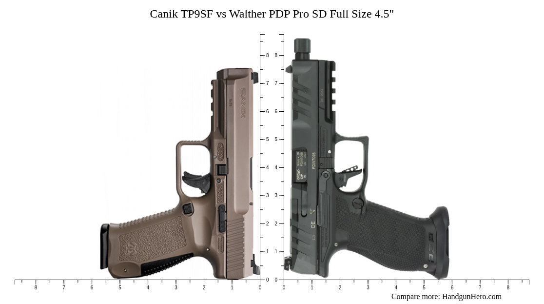 Canik TP9SF vs Walther PDP Pro SD Full Size 4.5" size comparison | Handgun Hero