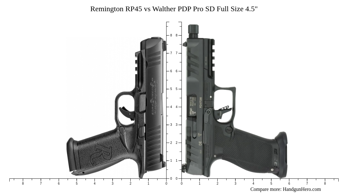 Remington RP45 vs Walther PDP Pro SD Full Size 4.5" size comparison ...