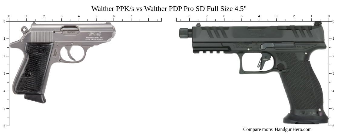 Walther PPK/s vs Walther PDP Pro SD Full Size 4.5" size comparison ...