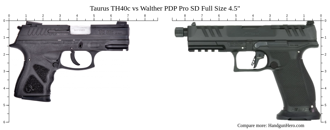 Taurus TH40c vs Walther PDP Pro SD Full Size 4.5" size comparison | Handgun Hero
