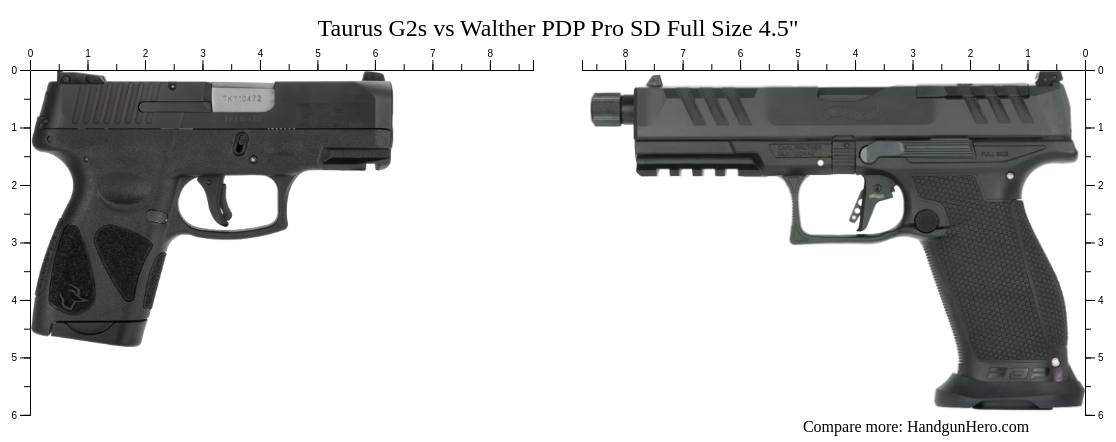 Taurus G2s vs Walther PDP Pro SD Full Size 4.5" size comparison | Handgun Hero