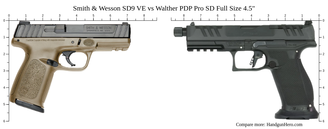 Smith & Wesson SD9 VE vs Walther PDP Pro SD Full Size 4.5" size comparison | Handgun Hero