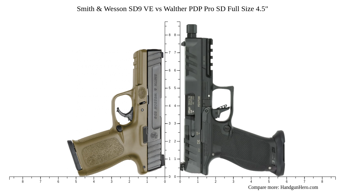 Smith & Wesson SD9 VE vs Walther PDP Pro SD Full Size 4.5" size comparison | Handgun Hero