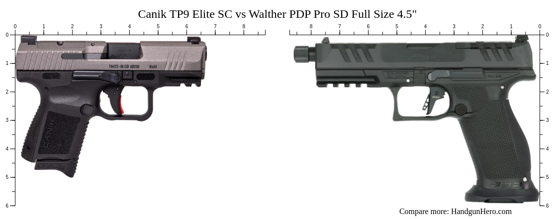 Canik TP9 Elite SC vs Walther PDP Pro SD Full Size 4.5" size comparison | Handgun Hero
