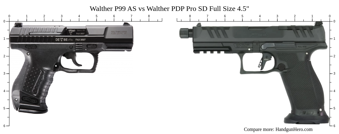 Walther P99 AS vs Walther PDP Pro SD Full Size 4.5" size comparison ...