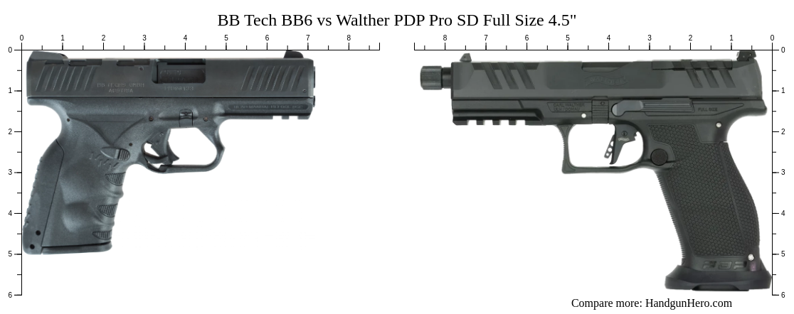 BB Tech BB6 vs Walther PDP Pro SD Full Size 4.5" size comparison | Handgun Hero