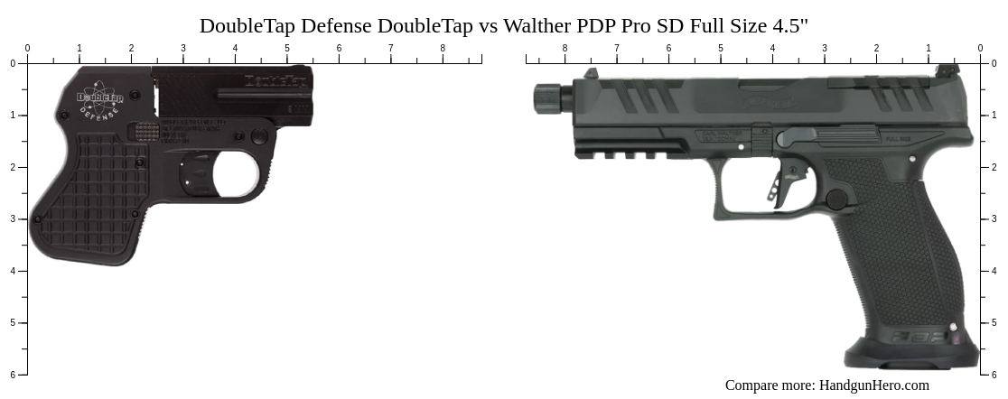 DoubleTap Defense DoubleTap vs Walther PDP Pro SD Full Size 4.5" size ...
