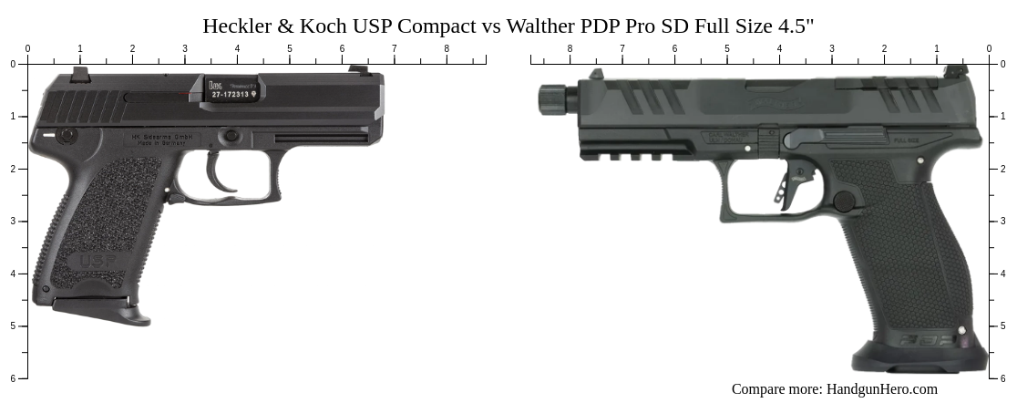 Heckler & Koch USP Compact vs Walther PDP Pro SD Full Size 4.5" size ...