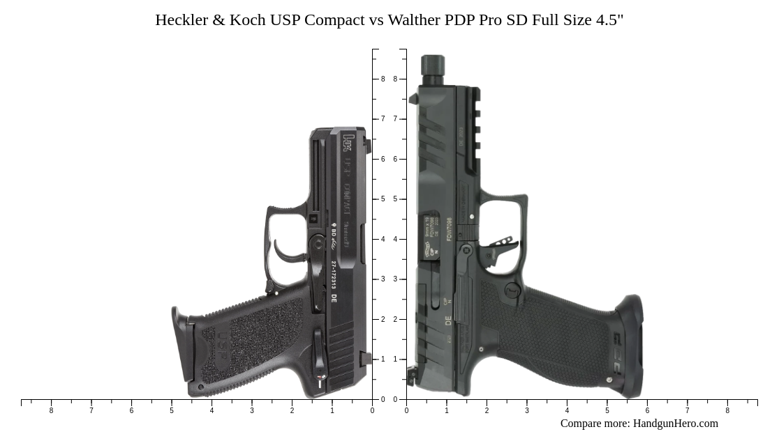 Heckler & Koch USP Compact vs Walther PDP Pro SD Full Size 4.5" size ...