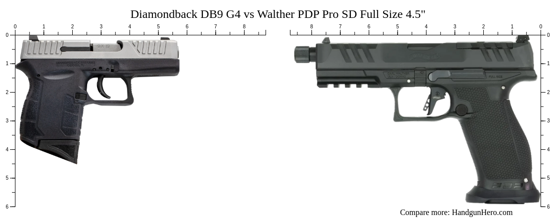 Diamondback DB9 G4 vs Walther PDP Pro SD Full Size 4.5" size comparison | Handgun Hero