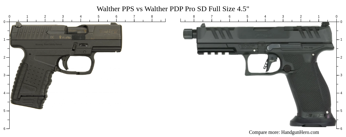 Walther PPS vs Walther PDP Pro SD Full Size 4.5" size comparison | Handgun Hero
