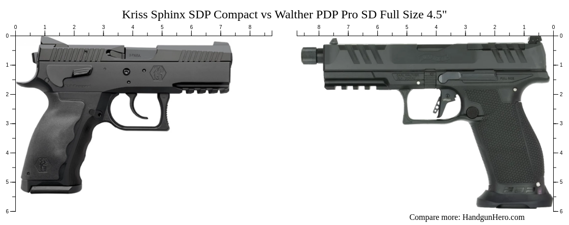 Kriss Sphinx SDP Compact vs Walther PDP Pro SD Full Size 4.5" size ...