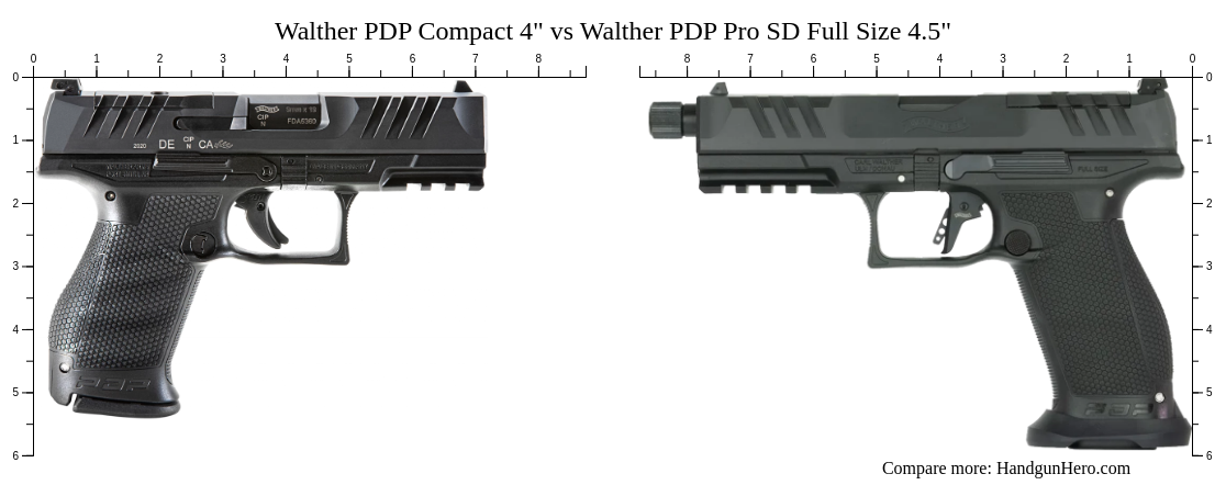 Walther PDP Compact 4" vs Walther PDP Pro SD Full Size 4.5" size comparison | Handgun Hero