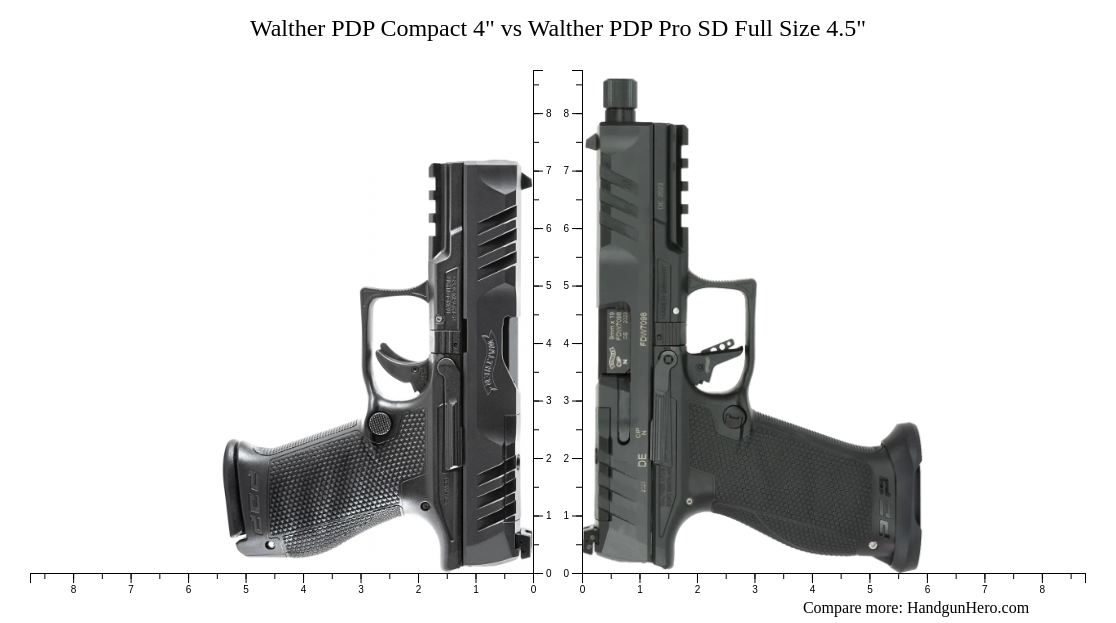 Walther PDP Compact 4" vs Walther PDP Pro SD Full Size 4.5" size comparison | Handgun Hero