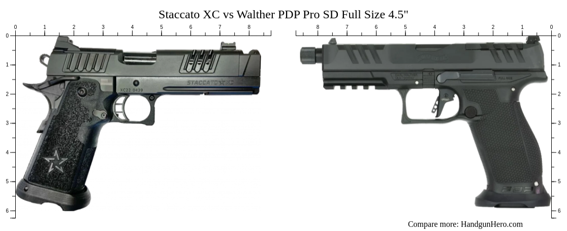 Staccato XC vs Walther PDP Pro SD Full Size 4.5" size comparison | Handgun Hero