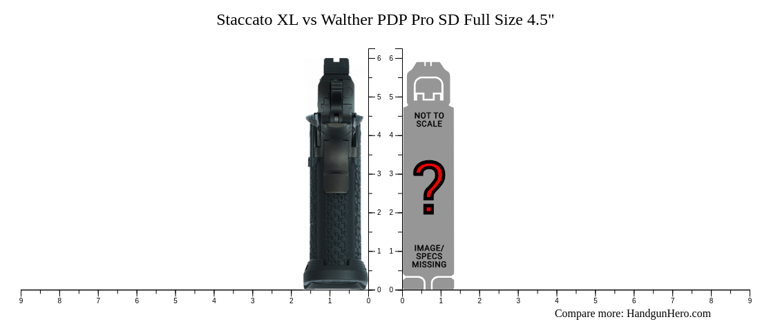 Staccato XL vs Walther PDP Pro SD Full Size 4.5" size comparison | Handgun Hero