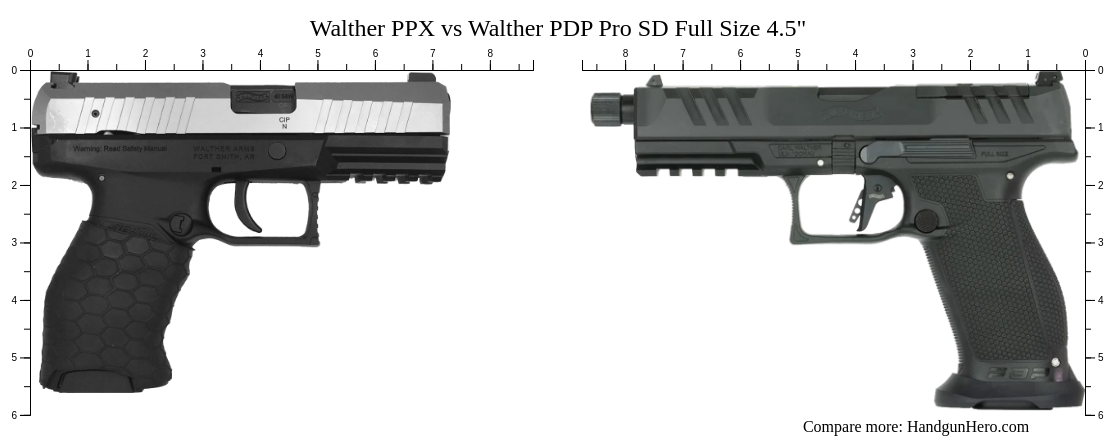 Walther PPX vs Walther PDP Pro SD Full Size 4.5" size comparison | Handgun Hero