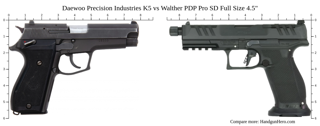 Daewoo Precision Industries K5 vs Walther PDP Pro SD Full Size 4.5" size comparison | Handgun Hero