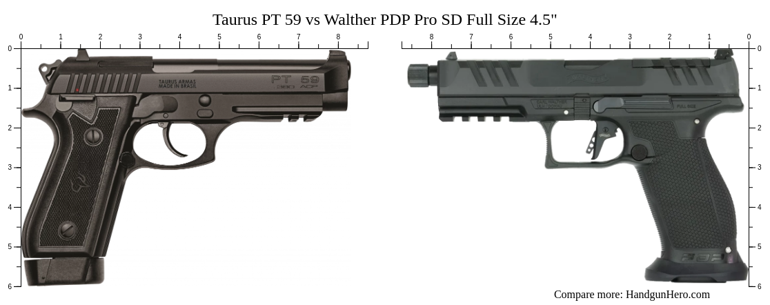 Taurus PT 59 vs Walther PDP Pro SD Full Size 4.5" size comparison ...