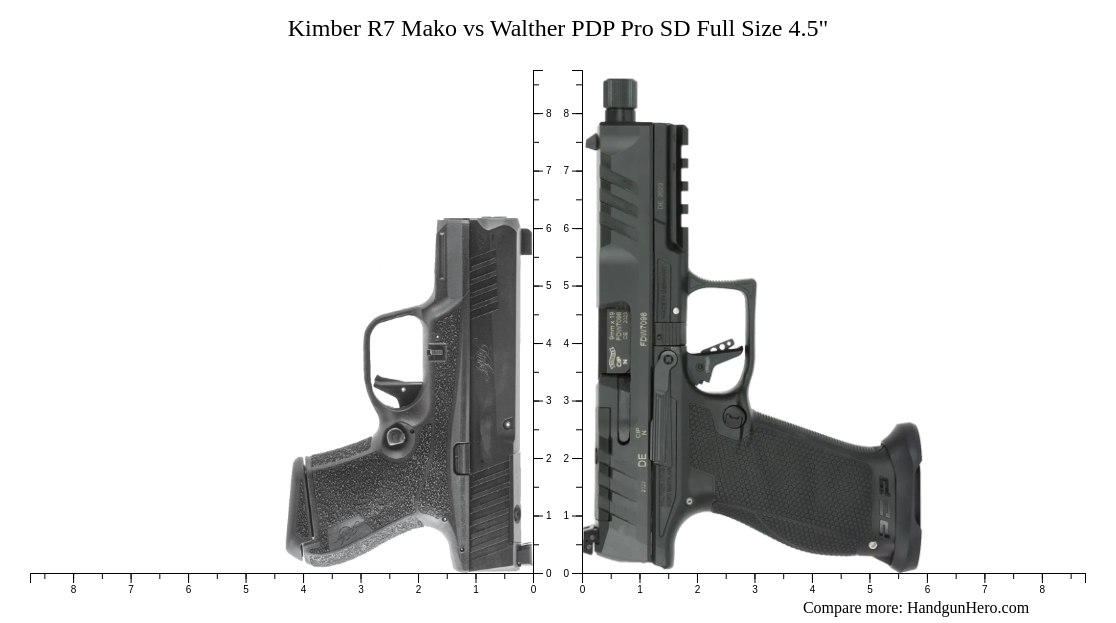 Kimber R7 Mako vs Walther PDP Pro SD Full Size 4.5" size comparison | Handgun Hero