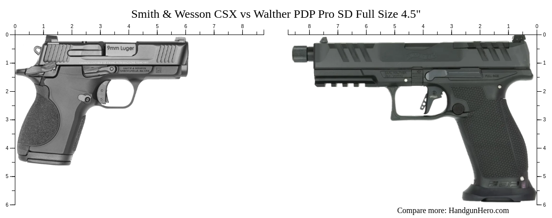 Smith & Wesson CSX vs Walther PDP Pro SD Full Size 4.5" size comparison ...