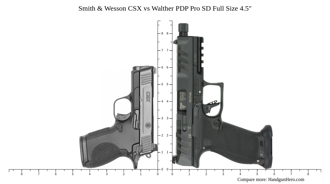 Smith & Wesson CSX vs Walther PDP Pro SD Full Size 4.5" size comparison ...