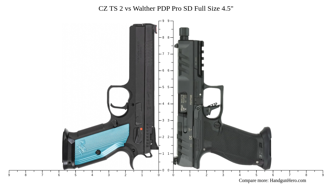 CZ TS 2 vs Walther PDP Pro SD Full Size 4.5" size comparison | Handgun Hero
