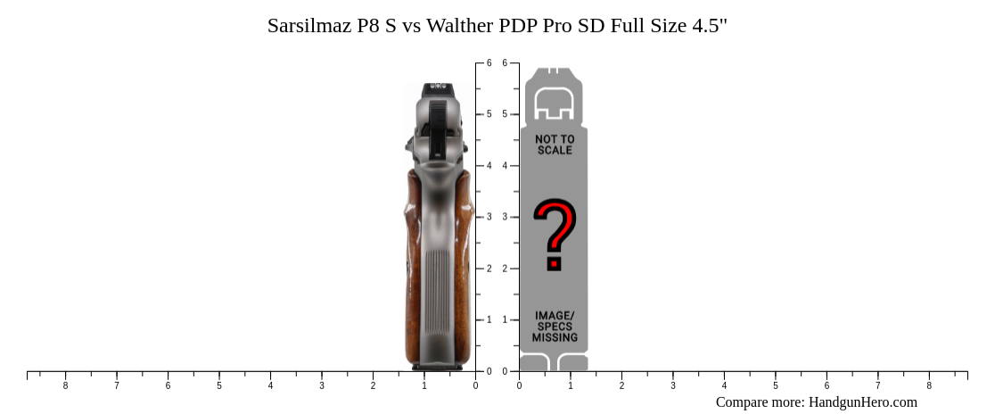 Sarsilmaz P8 S vs Walther PDP Pro SD Full Size 4.5" size comparison | Handgun Hero
