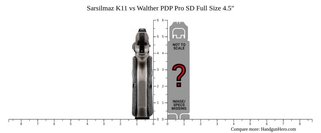 Sarsilmaz K11 vs Walther PDP Pro SD Full Size 4.5" size comparison | Handgun Hero