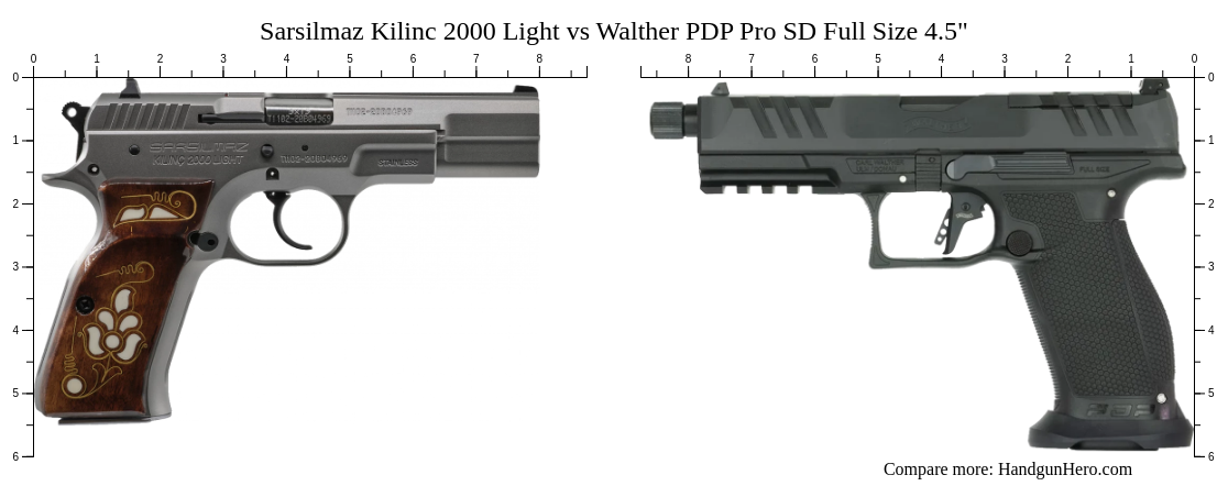 Sarsilmaz Kilinc 2000 Light vs Walther PDP Pro SD Full Size 4.5" size comparison | Handgun Hero