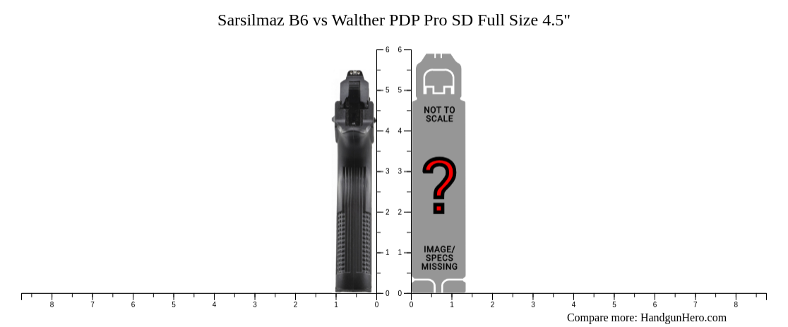 Sarsilmaz B6 vs Walther PDP Pro SD Full Size 4.5" size comparison | Handgun Hero