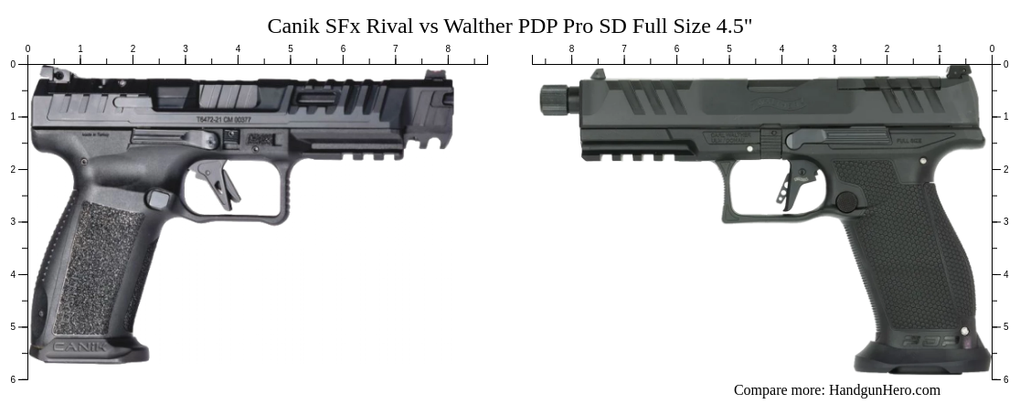 Canik SFx Rival vs Walther PDP Pro SD Full Size 4.5" size comparison | Handgun Hero