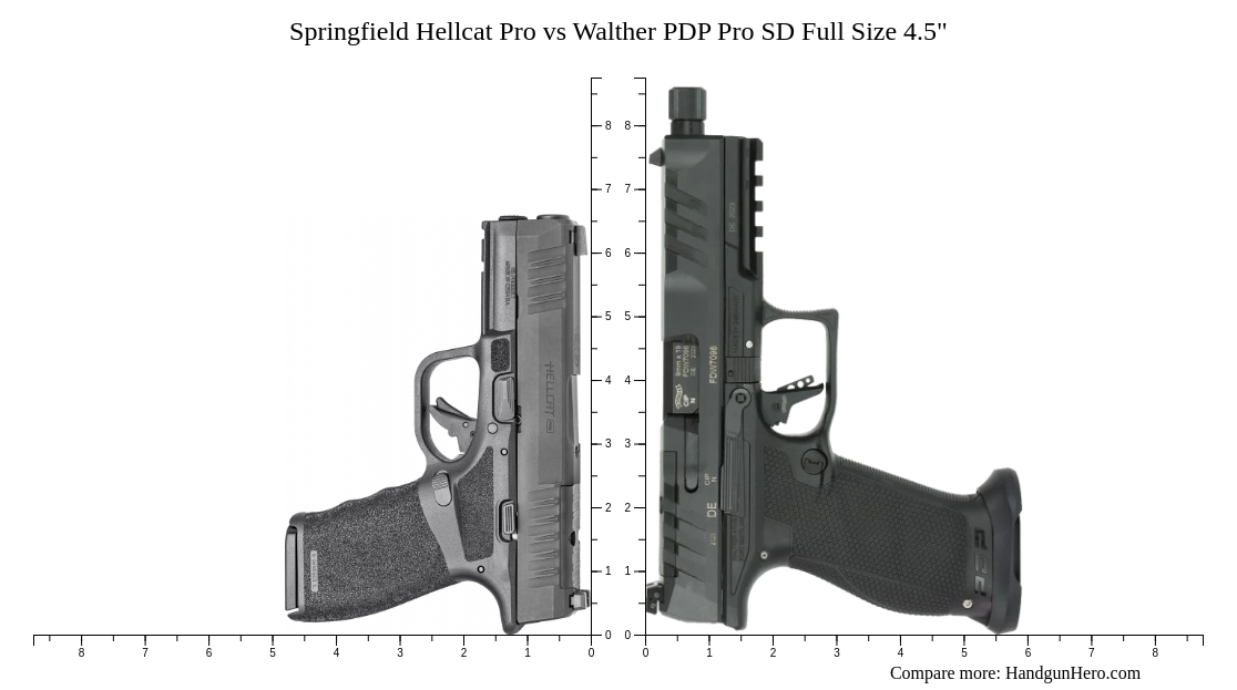 Springfield Hellcat Pro vs Walther PDP Pro SD Full Size 4.5" size comparison | Handgun Hero