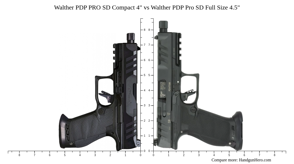 Walther PDP PRO SD Compact 4" vs Walther PDP Pro SD Full Size 4.5" size ...