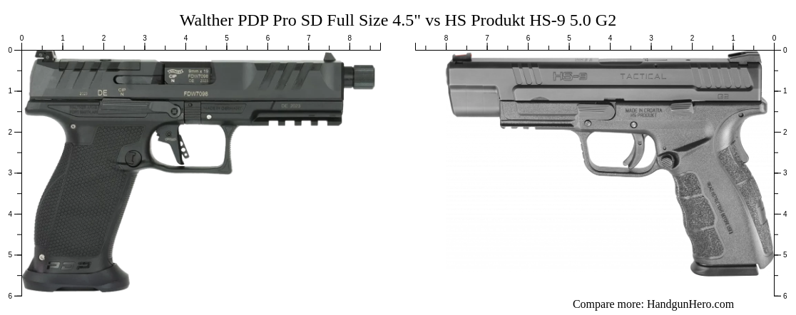 Walther PDP Pro SD Full Size 4.5" vs HS Produkt HS-9 5.0 G2 size comparison | Handgun Hero