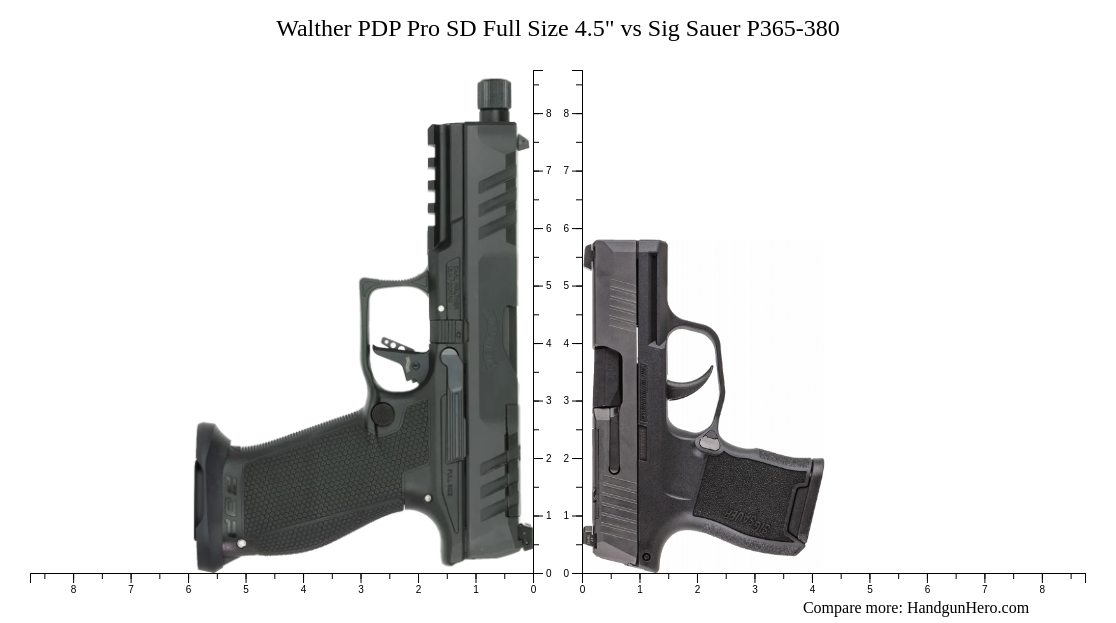 Walther PDP Pro SD Full Size 4.5" vs Sig Sauer P365-380 size comparison | Handgun Hero