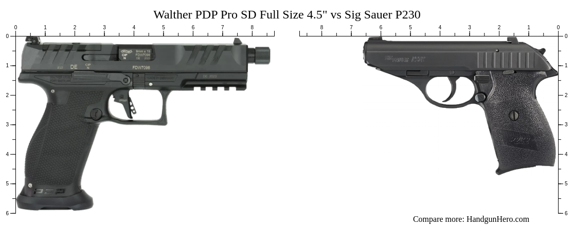 Walther PDP Pro SD Full Size 4.5" vs Sig Sauer P230 size comparison | Handgun Hero