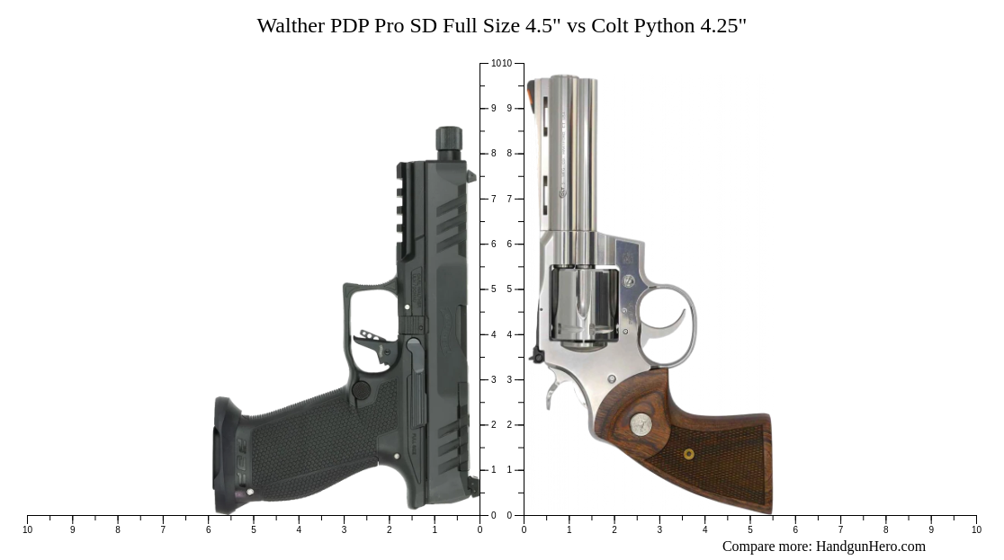 Walther PDP Pro SD Full Size 4.5" vs Colt Python 4.25" size comparison | Handgun Hero