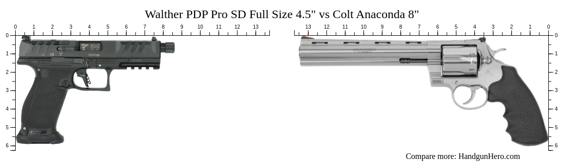 Walther PDP Pro SD Full Size 4.5" vs Colt Anaconda 8" size comparison | Handgun Hero
