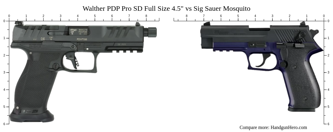 Walther PDP Pro SD Full Size 4.5" vs Sig Sauer Mosquito size comparison | Handgun Hero