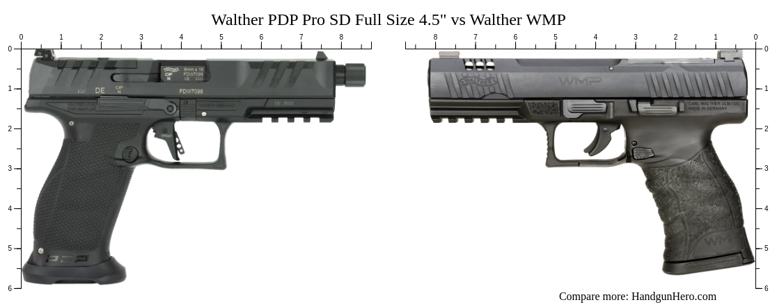 Walther PDP Pro SD Full Size 4.5" vs Walther WMP size comparison | Handgun Hero