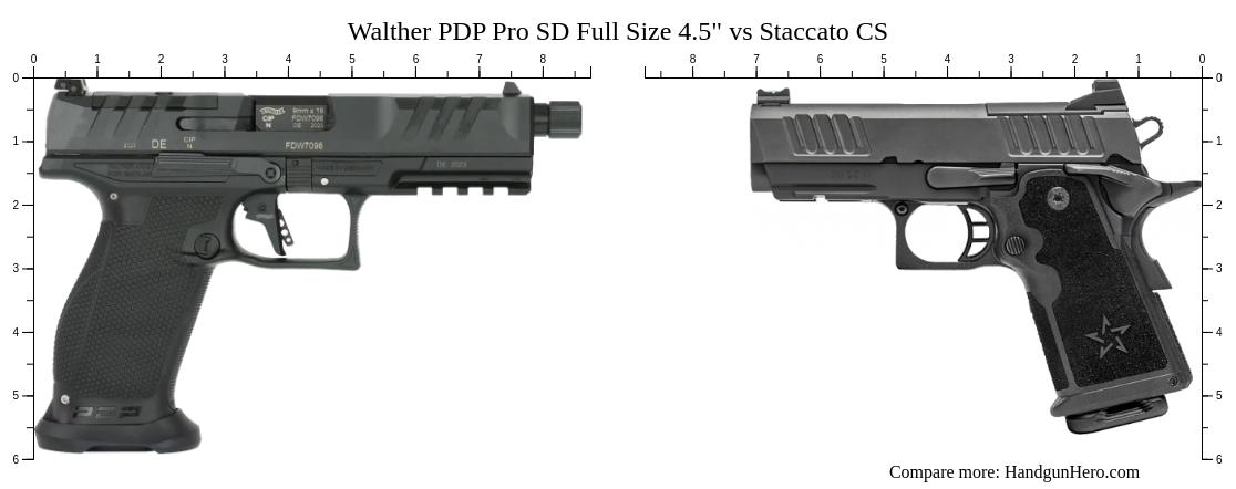 Walther PDP Pro SD Full Size 4.5" vs Staccato CS size comparison | Handgun Hero