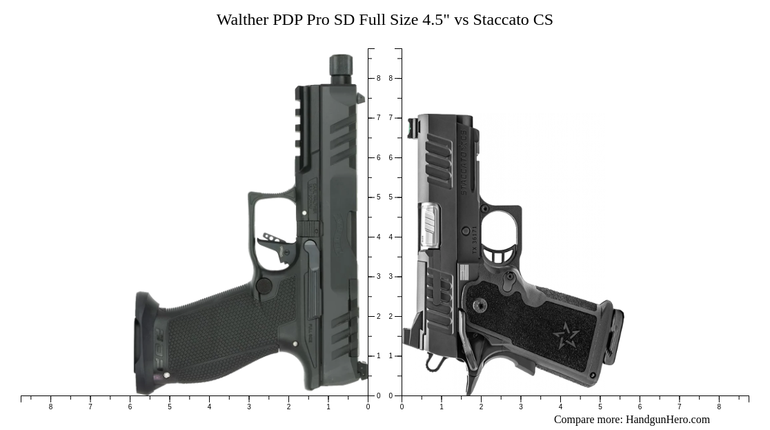 Walther PDP Pro SD Full Size 4.5" vs Staccato CS size comparison | Handgun Hero