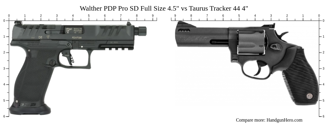 Walther PDP Pro SD Full Size 4.5" vs Taurus Tracker 44 4" size comparison | Handgun Hero