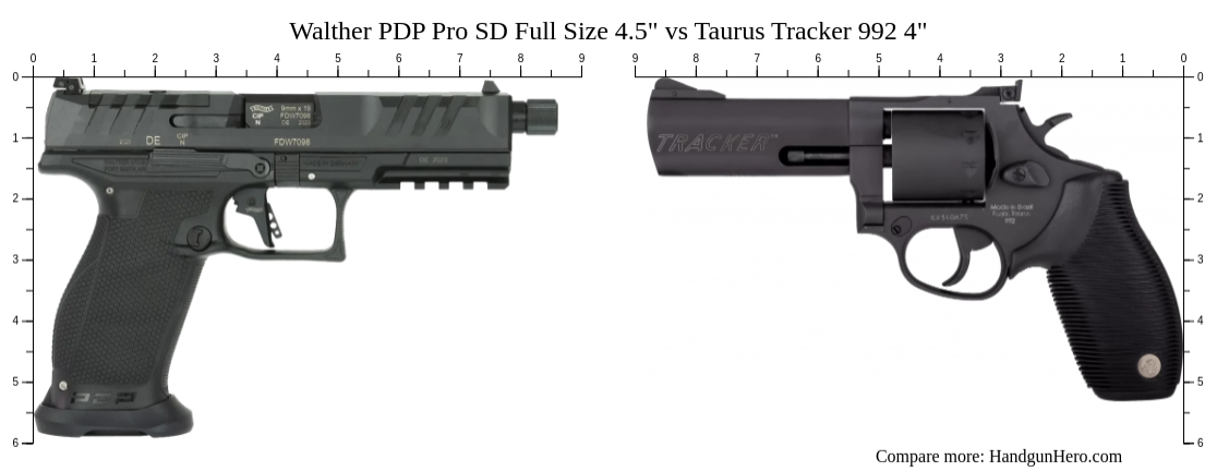 Walther PDP Pro SD Full Size 4.5" vs Taurus Tracker 992 4" size comparison | Handgun Hero