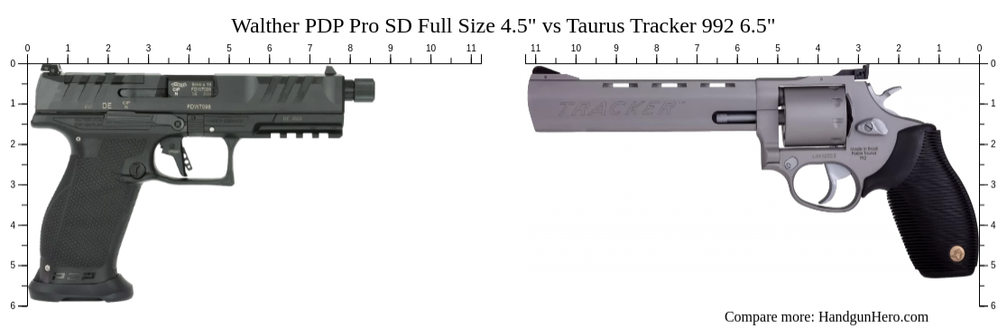 Walther PDP Pro SD Full Size 4.5" vs Taurus Tracker 992 6.5" size comparison | Handgun Hero