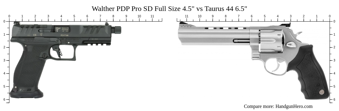 Walther PDP Pro SD Full Size 4.5" vs Taurus 44 6.5" size comparison | Handgun Hero