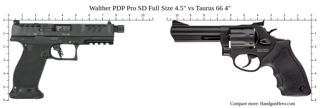Walther PDP Pro SD Full Size 4.5" vs Taurus 66 4" size comparison | Handgun Hero