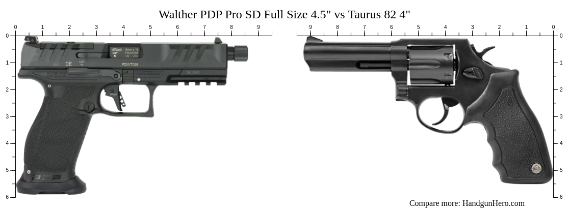 Walther PDP Pro SD Full Size 4.5" vs Taurus 82 4" size comparison | Handgun Hero
