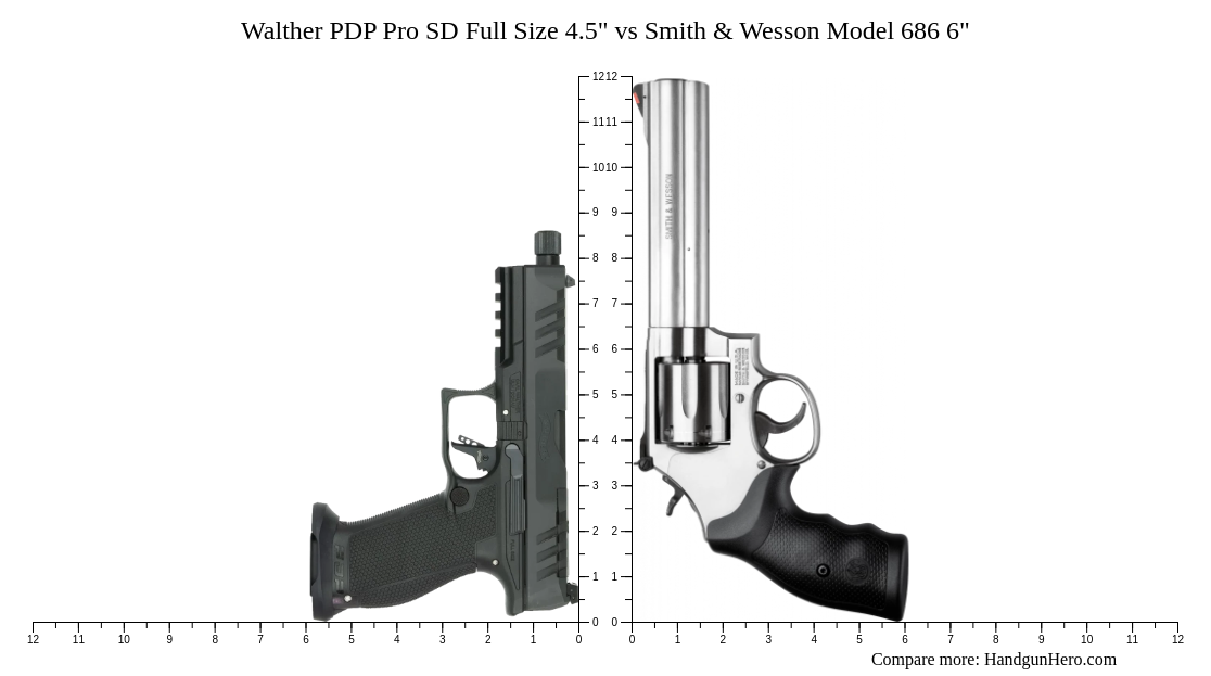 Walther PDP Pro SD Full Size 4.5" vs Smith & Wesson Model 686 6" size ...